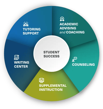 Student Success and Retention Software - QuadC